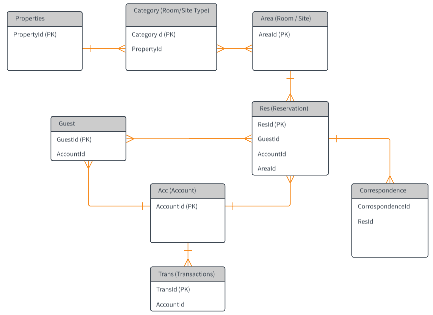 RMS REST API | Documentation | Postman API Network RMS REST API | Documentation | Postman API Network